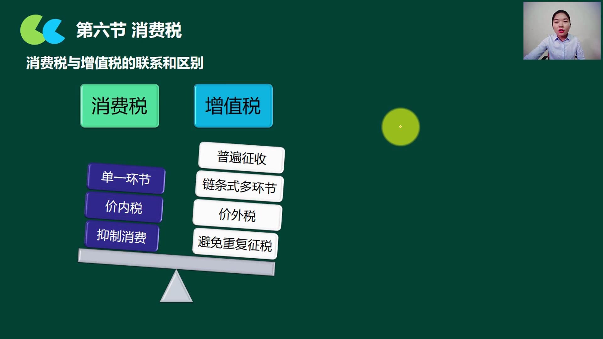 什么是消费税_消费税暂行条例_消费税暂行条例实施细则
