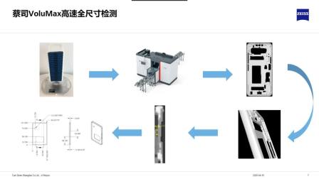 在线讲堂:质与速的创新诠释,智动化在线研讨会