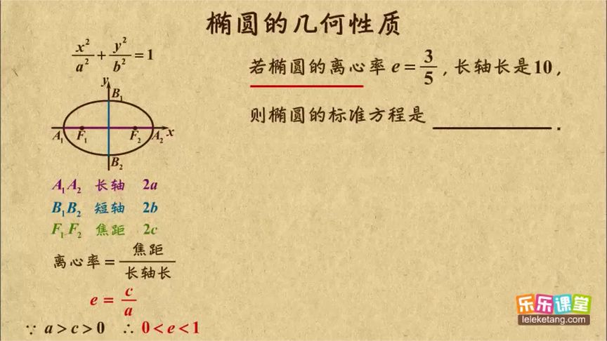 高中数学解析几何:椭圆的几何性质