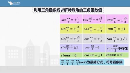 三角函数线的应用