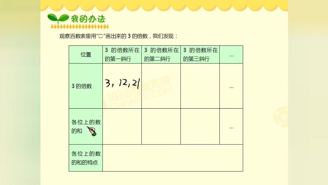 五年级下3的倍数的特征