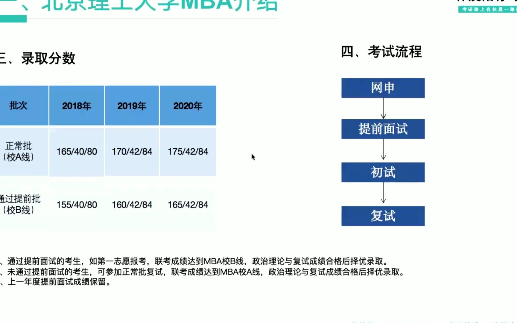 北京理工大学MBA项目介绍 北京MBA工商管理硕士 林晨陪你考研
