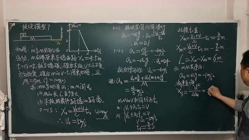 14高考物理板块模型8