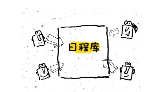 行程方案千千万,效率提升一招定#旅游复工 #效率