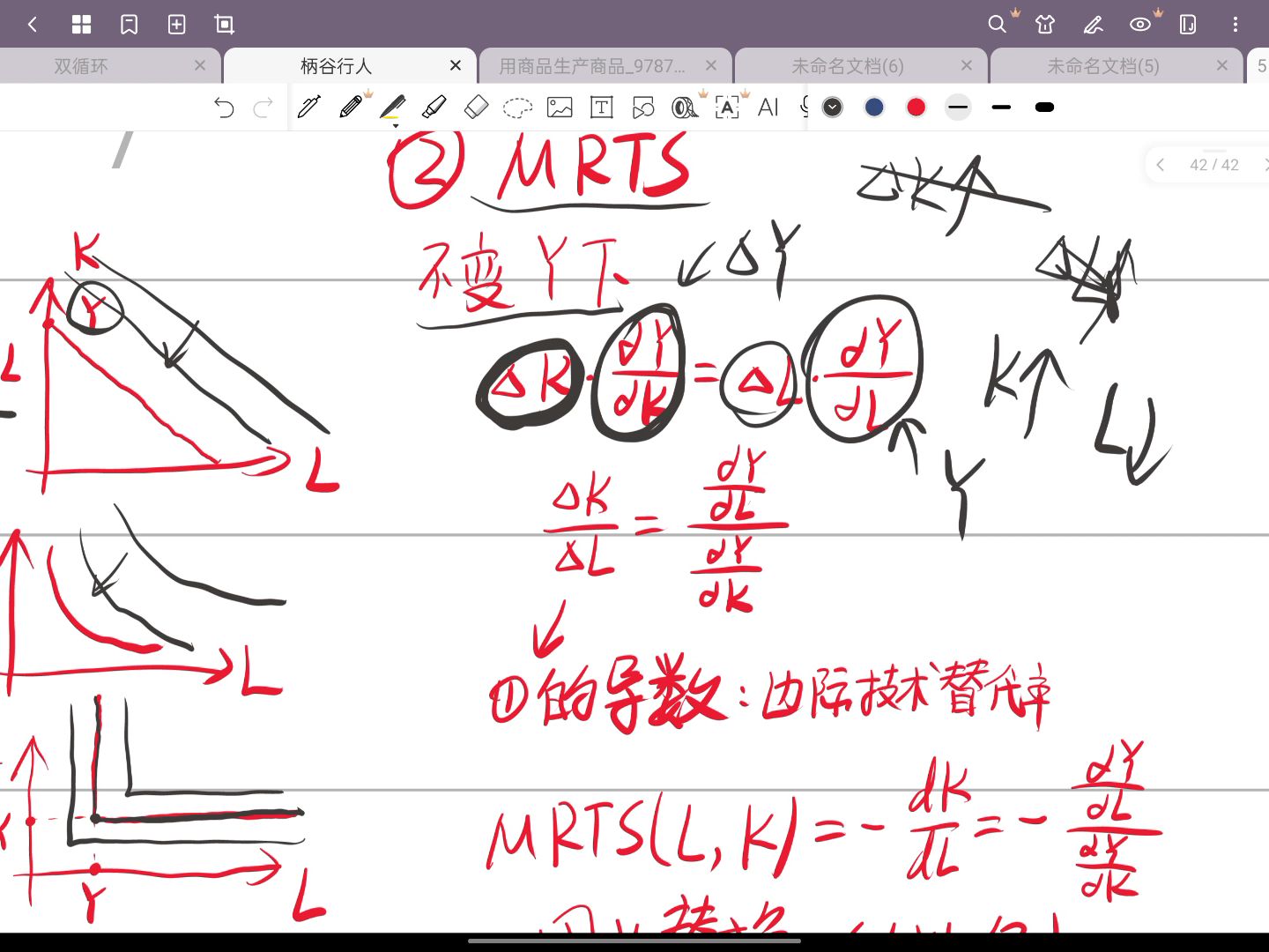 等产量曲线,MRTS,互补弹性,替代弹性,CES (常替代弹性生产函数)
