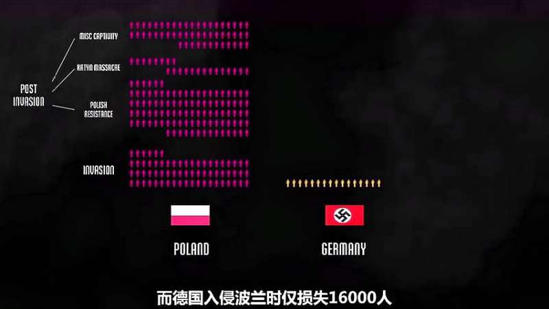 另类纪录片,第二次世界大战《殇示》