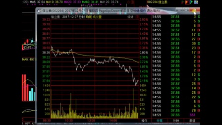 股票k线图入门基础知识