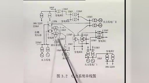 4看视频学习建筑平面图和PLC梯形图