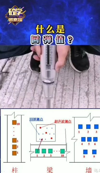 如何用回弹法测定混凝土强度?7月16日19:30直播答疑,砼学研究所