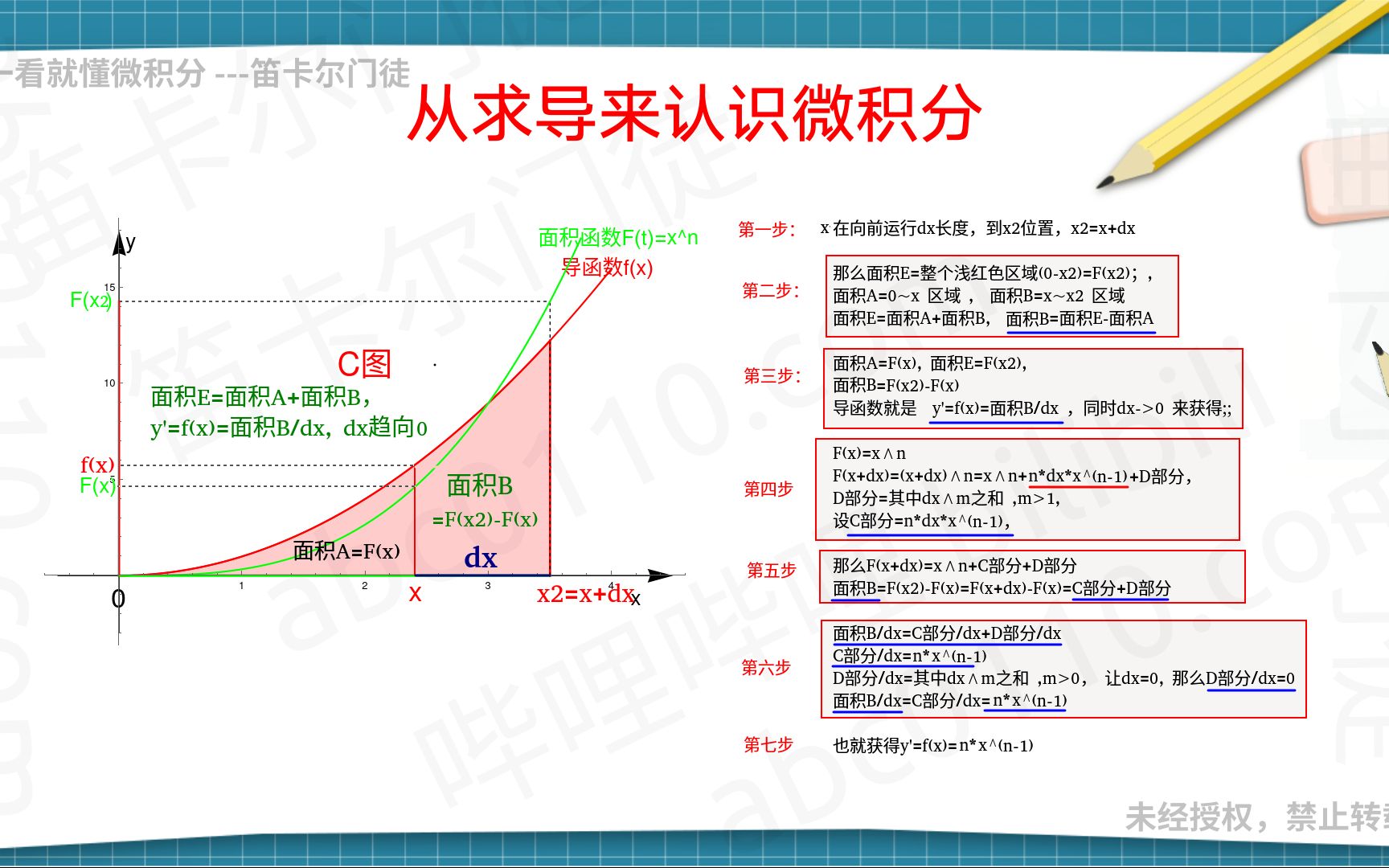 【一看就懂微积分】P6 从积分来认识微积分( 初中生也看得懂)