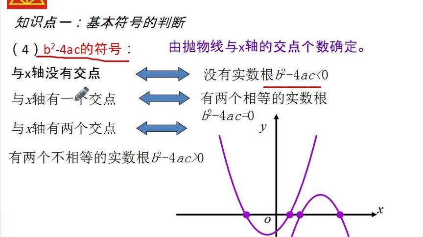 二次函数符号判断方法,金笑天数学