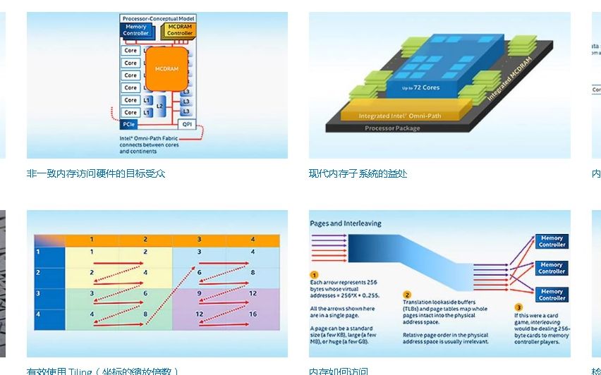 结巴练朗读4分钟:英特尔(Intel) - 什么是代码现代化?