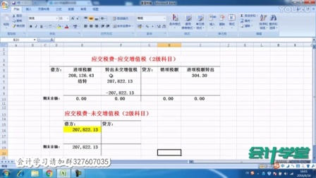 会计基础实务操作视频_会计基础学习_会计基础视频教程 会计科目