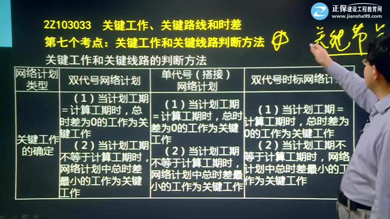 关键工作和关键线路判断方法