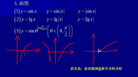 跟曹老师学高中数学-5-关于含绝对值函数图象画法