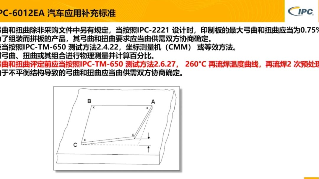 什么是IPC-6012EA标准?