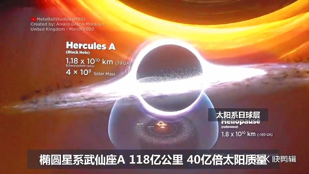 宇宙黑洞尺寸对比,从最小到最大,第一的有点夸张