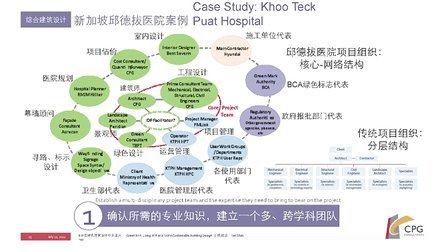 陈绍彦--BIM在绿色建筑设计中的应用
