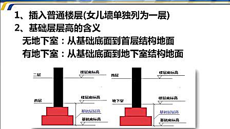 2钢筋算量GGJ2013基础操作-新建楼层