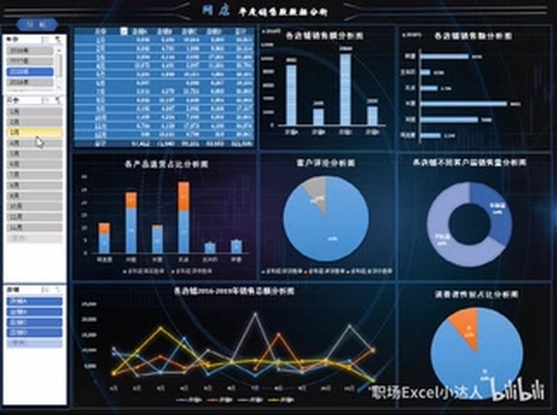 Excel网店销售数据动态分析报表