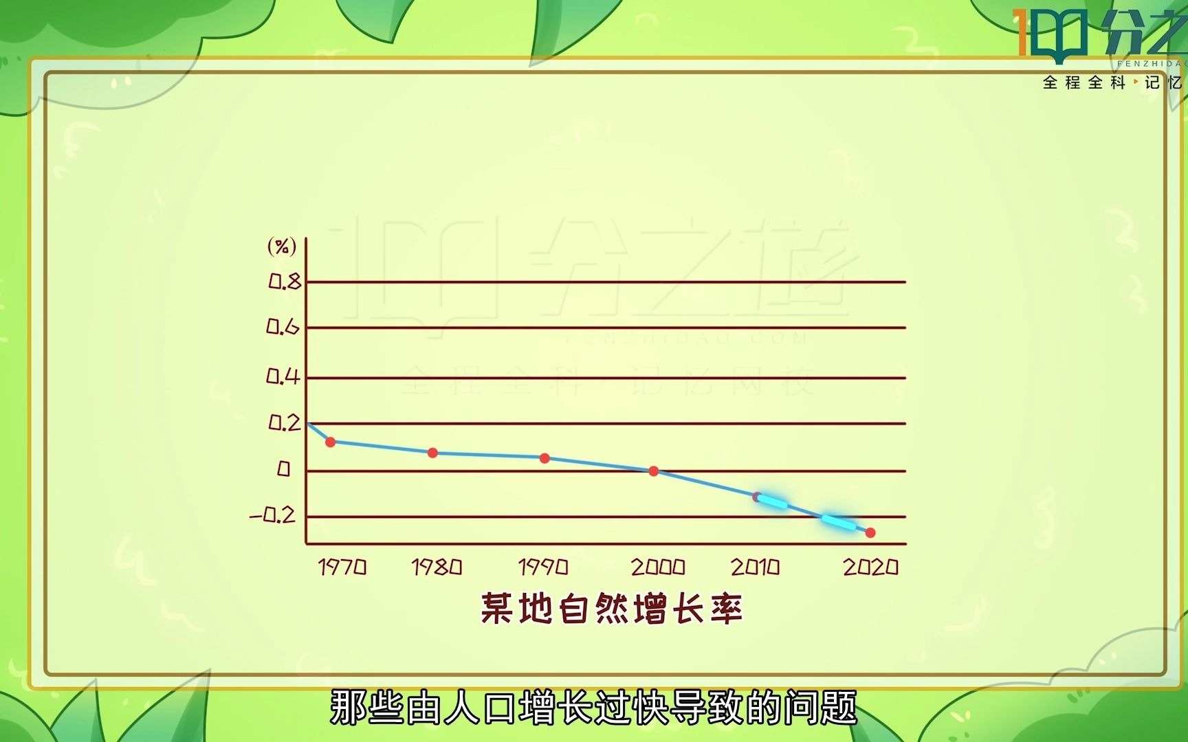 人口增长过快的影响有很多,你知道有哪些吗?