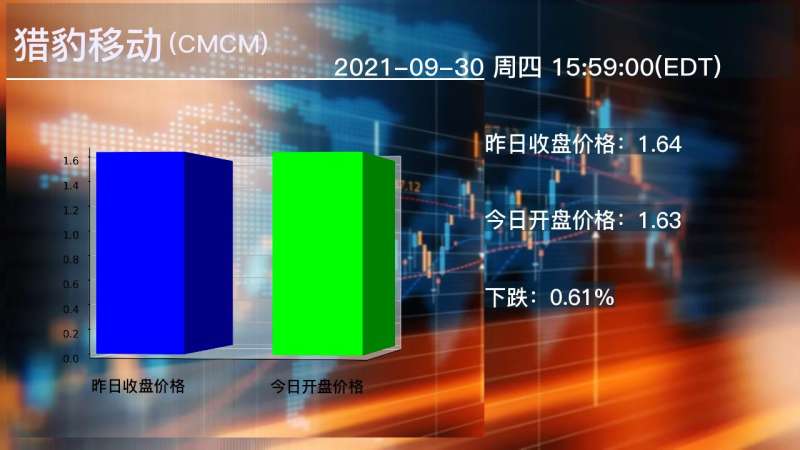 2021年09月30日猎豹移动公司股票情况
