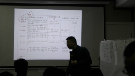 全面预算管理02