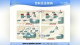 CISCO路由器交换机配置.CH1.1.大中型企业网络模型和架构(IT看吧...