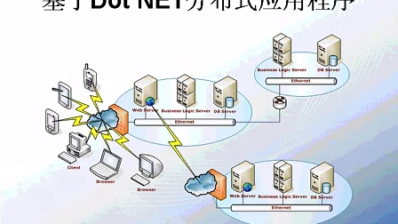 微软MSDN中文网络广播050317