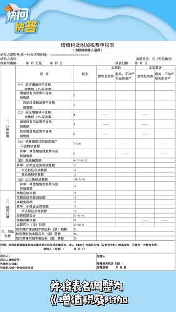 使用新申报表后,小规模纳税人增值税申报内容有哪些变化?
