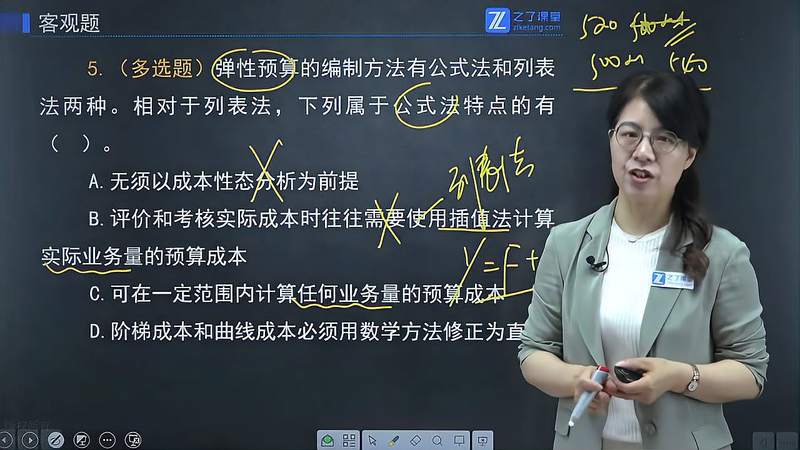 2022中级财管强化班:第三章-预算管理(2)