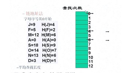 计算机软件技术基础 第十六讲