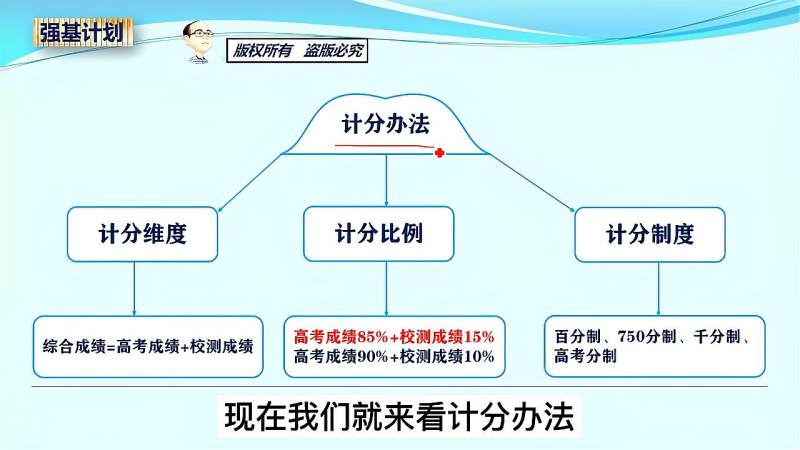 高考强基计划招生,如何给考生计算综合成绩?高校测试有哪些方式
