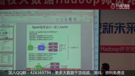 Spark编程实例演示普开数据大数据知识视频