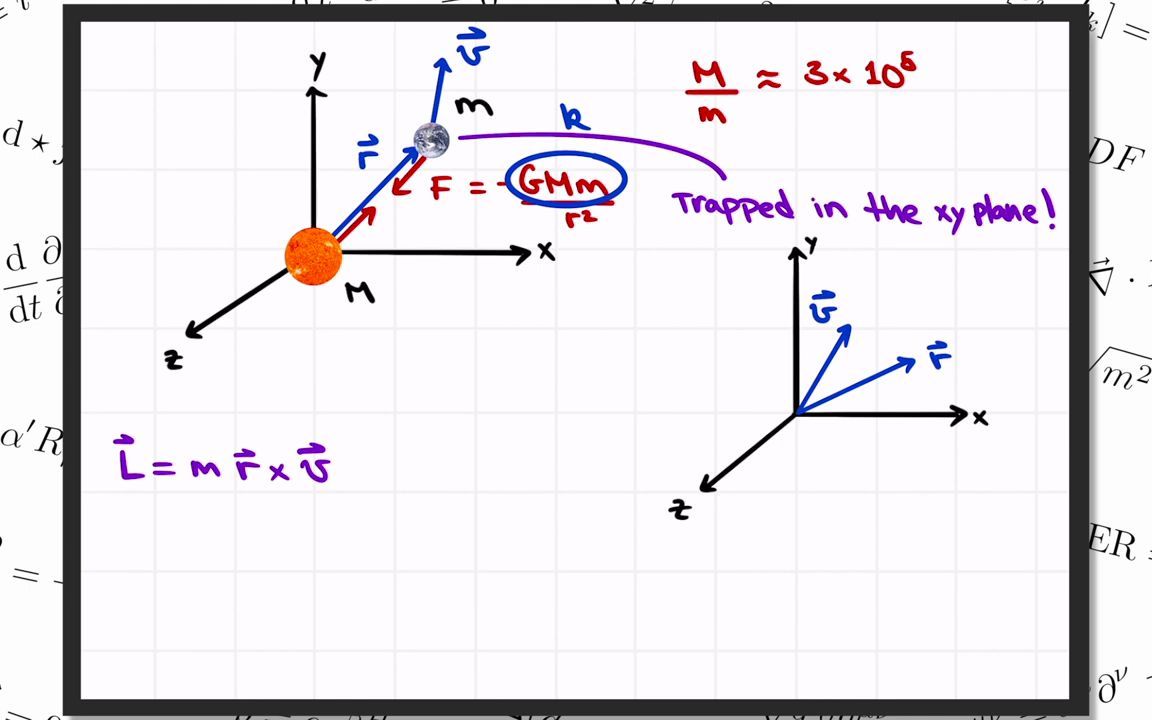 快速物理系列-从牛顿万有引力定律推导出我们地球的轨道
