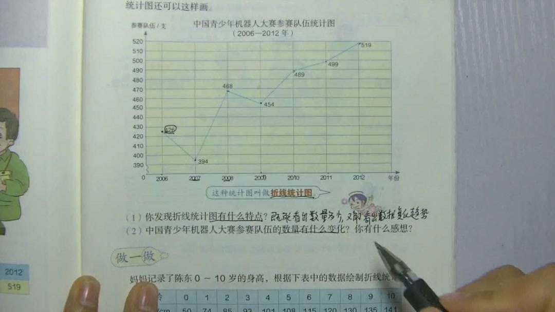 第七单元折线统计图