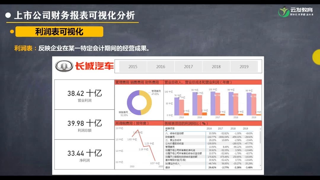 Power BI归纳总结案例实操