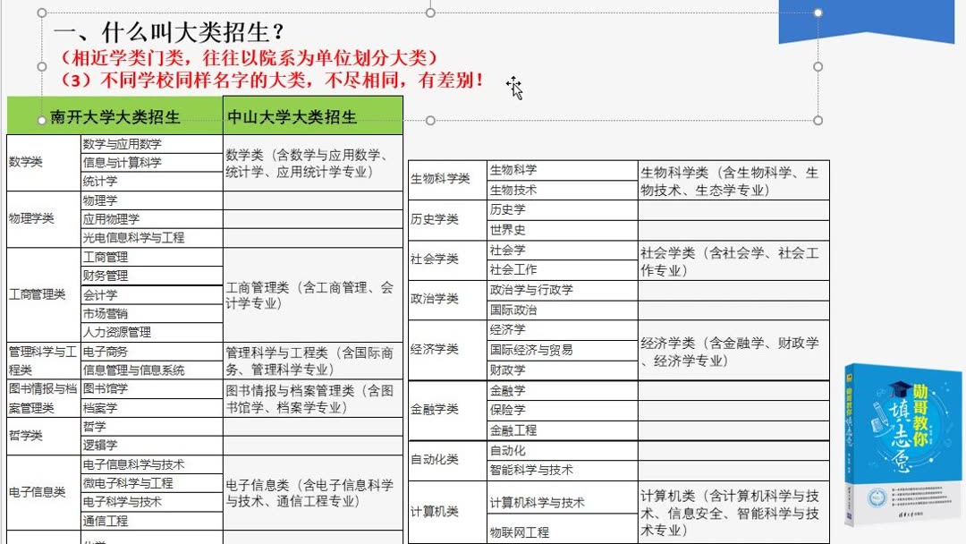 高考选专业-大类招生如何填志愿?-志愿填报勋哥