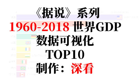 “我,中国,没有开挂”——世界GDP数据可视化TOP10