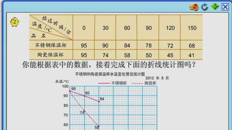 五年级数学下册2.2《复式折线统计图》视频讲解