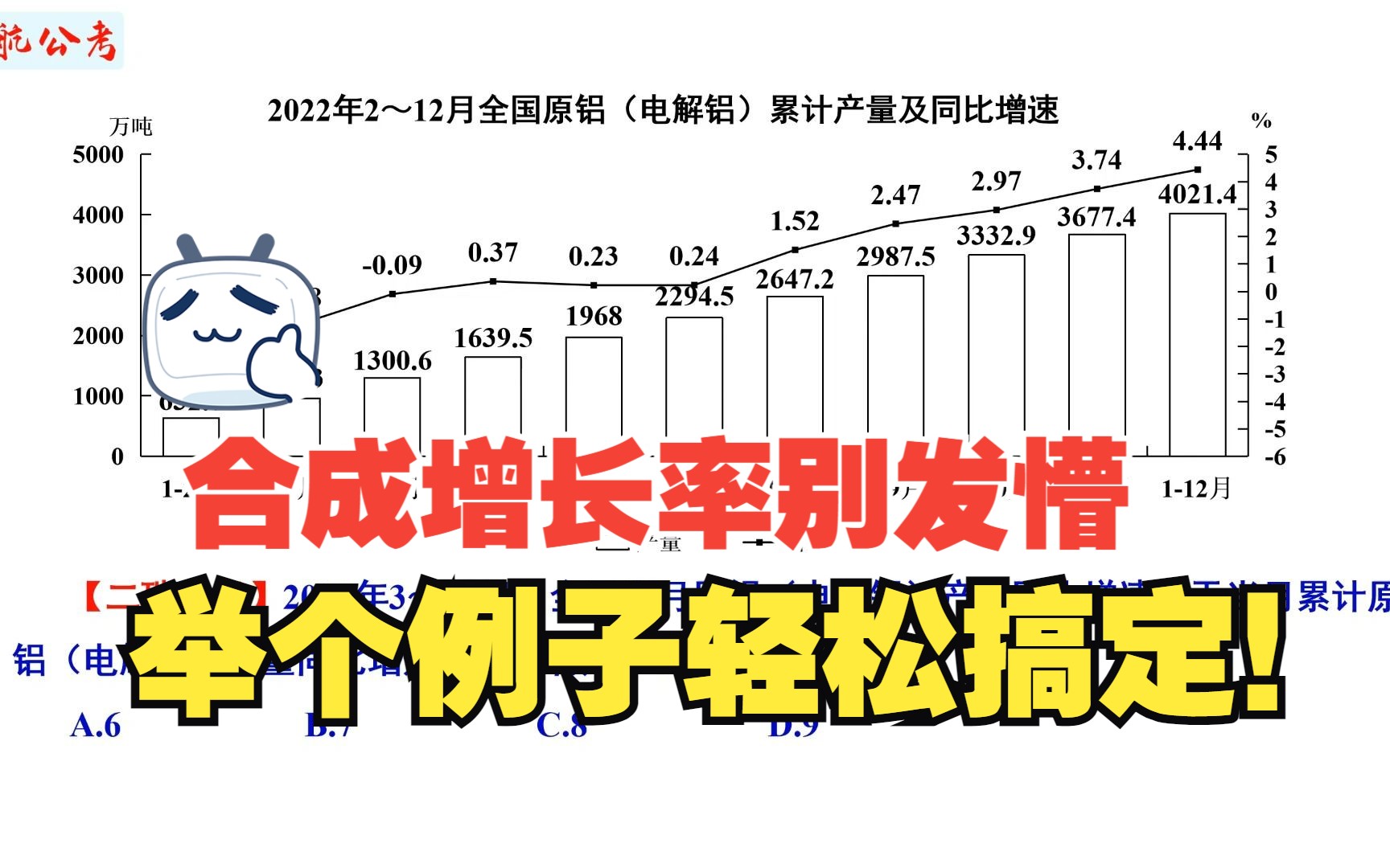 【资料分析】合成增长率别发懵,举个例子轻松搞定!
