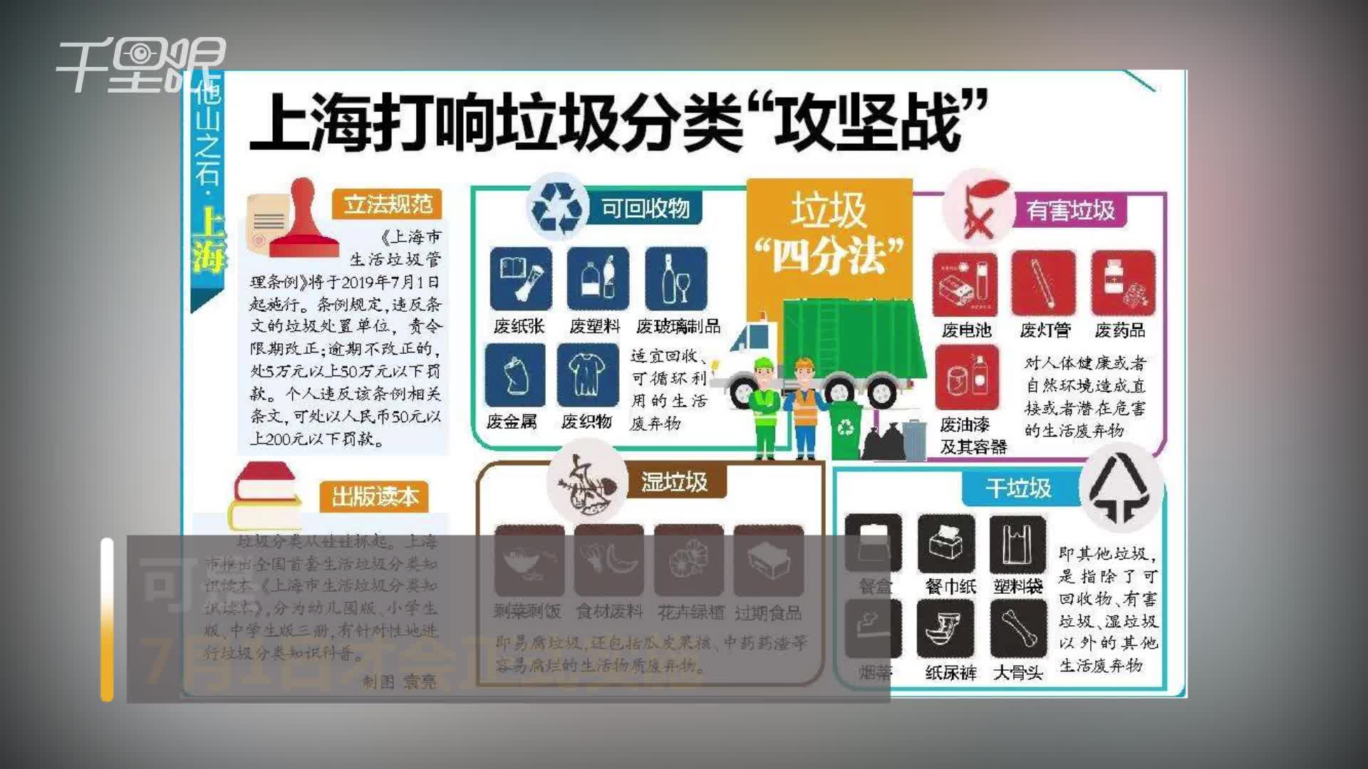 【上海】年初颁布的垃圾分类条例于7月1日在上海全面实行,公民在此...