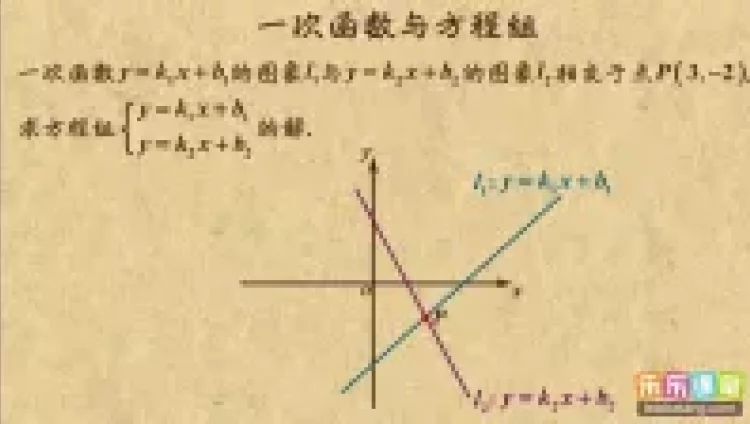 初中数学八年级下册 一次函数与方程