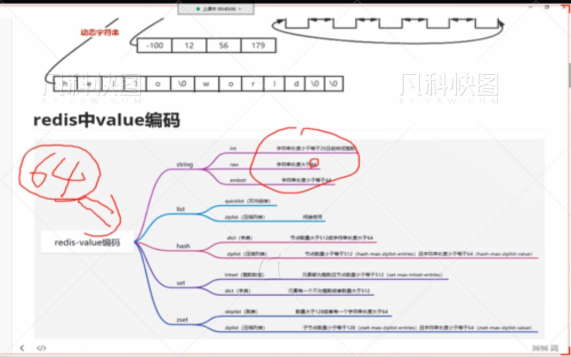 ...单线程为什么快| redis 为什么要看源码,怎么学|redis 有哪些典型应用