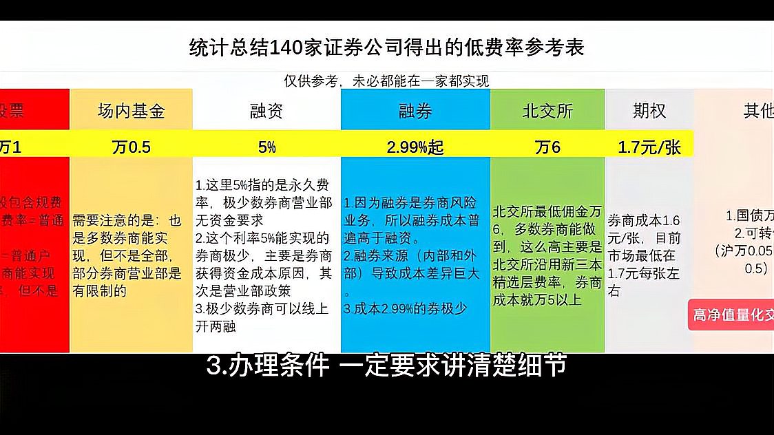 想开两融账户,但在当地没有营业部怎么办呢?