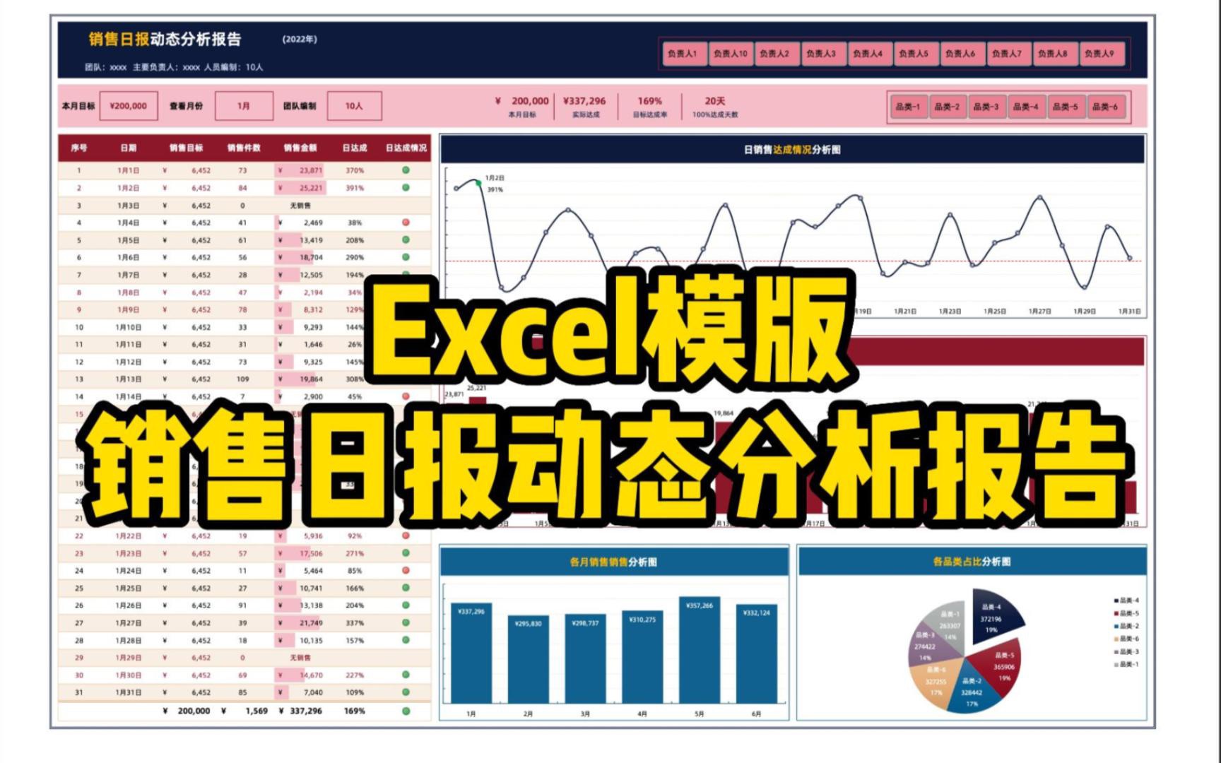 Excel模版|销售日报动态分析报告(1225更新)
