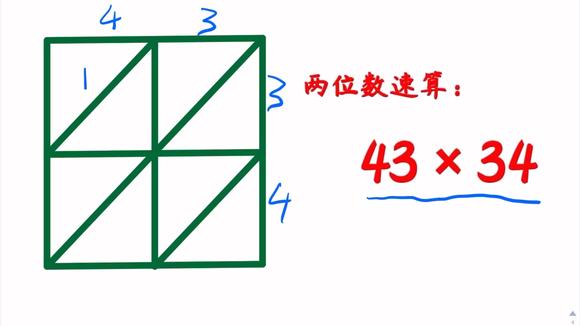 【小花】学霸秘籍,格子法速算,以后两位数乘法再也不会错了