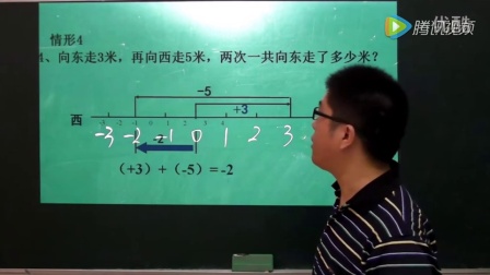 第6讲有理数的加法于箱老师精品课程之初中数学
