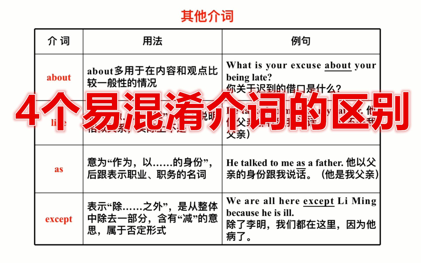 英语语法:4个易混淆介词区别,很多人会弄错!