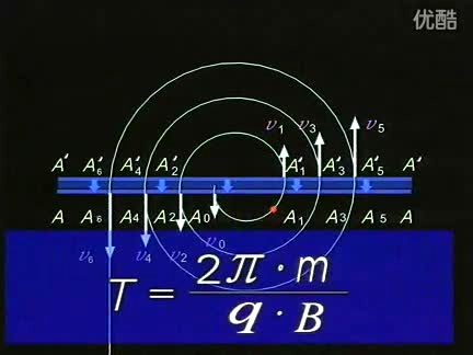 回旋加速器原理